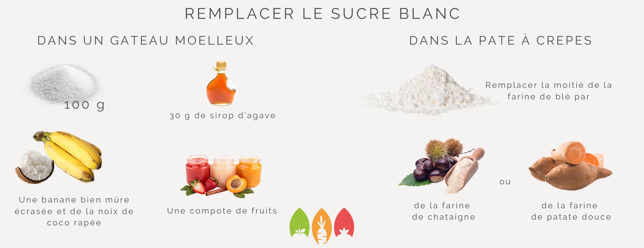 Par quoi remplacer le sucre blanc raffiné